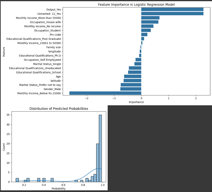 CSEL 302 BSCS2B Page